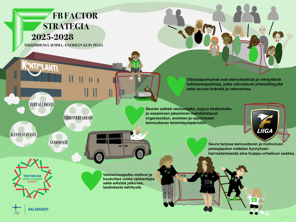 FB Factor lähtee 10 vuotis juhlakauteensa uuden strategian siivittämänä. - FB Factor